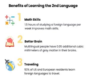 What are the Benefits of Learning a Foreign Language: Statistics & Facts