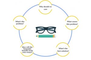 Nursing Reflective Essay: Example Outline & Guide for Students