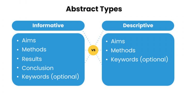 How to Write an Abstract: Descriptive, Informative Examples, Structure ...