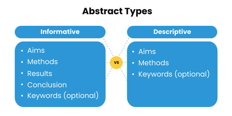 How To Write An Abstract Step by Step Guide Examples Types Of 