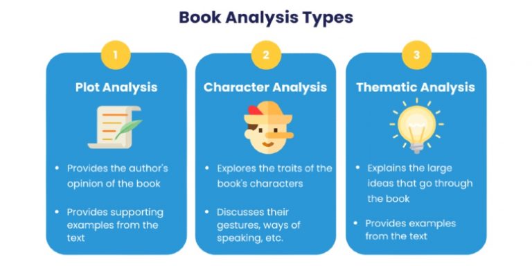 Parts of a Book Report + Writing Tips & Example of a Book Analysis