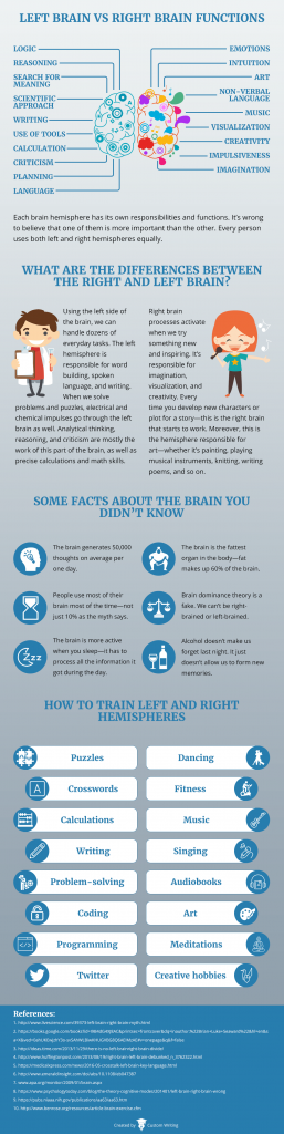Left Brain vs. Right Brain: Characteristics Chart [INFOGRAPHIC]