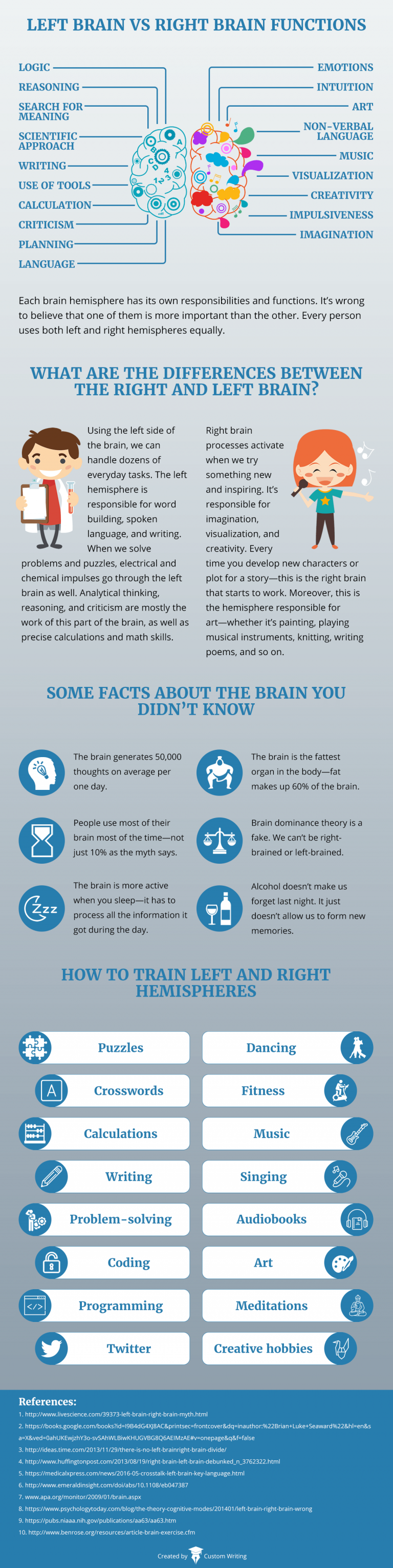 Left Brain vs. Right Brain: Characteristics Chart [INFOGRAPHIC]