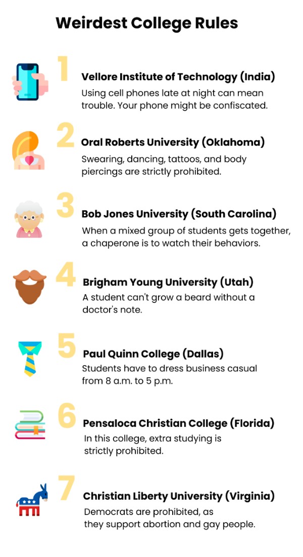 Most Strict Colleges & Weirdest College Rules