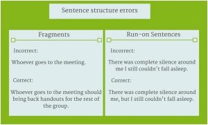 Common Mistakes in Essay Writing—Errors to Avoid [Updated]