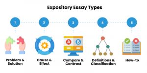 How to Write an Expository Essay: Outline, Example, & Tips