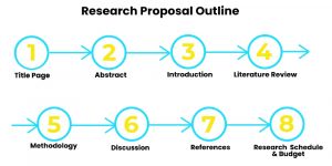 How to Write a Research Proposal: Examples & Help