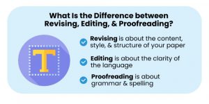 Revision, Editing, and Proofreading Checklists for Self & Peer Editing