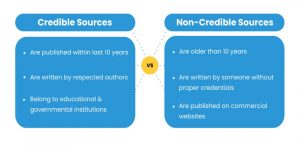 Credible Websites: Examples of Reliable Sources for Research