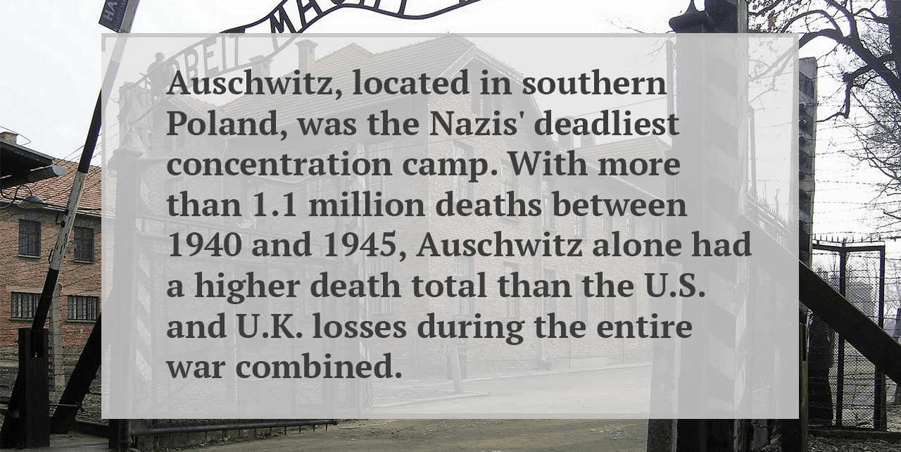 World War 2 Research Topics: 100+ Ideas for Essays & Projects