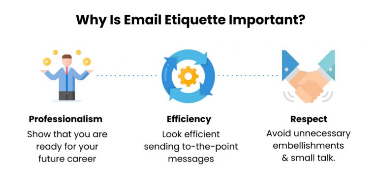 Email Etiquette for Students