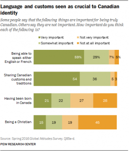 Essay on Canada and Canadian Identity: 36 Topics + Writing Tips
