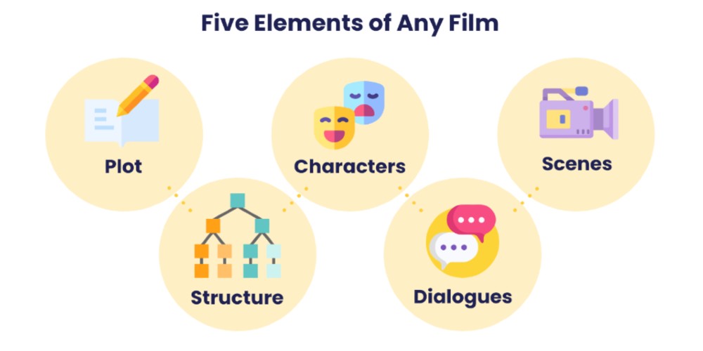 How To Be A Movie Critique Rowwhole3 How To Be A Movie Critique Rowwhole3