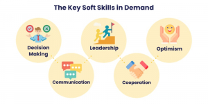 Soft Skills for Success: Identifying, Developing, & Selling