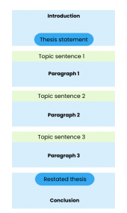 10 Research Hacks & Tips for Writing Papers
