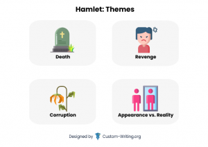 Hamlet Themes: Death, Revenge, & Others [With Quotes]