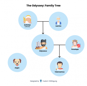 The Odyssey Characters: Monsters, Gods, and People