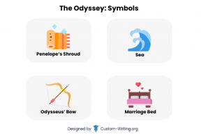 Symbols in The Odyssey: Symbols That Represent Odysseus & Others Explored