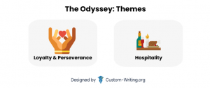 The Odyssey Themes: Loyalty & Hospitality [with Quotes]