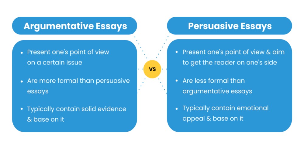 Argumentative Vs Persuasive Essays What s The Difference 