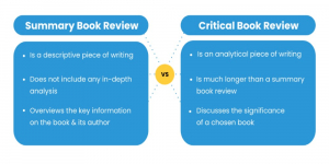 Book Review Format, Outline, Example, & How to Write