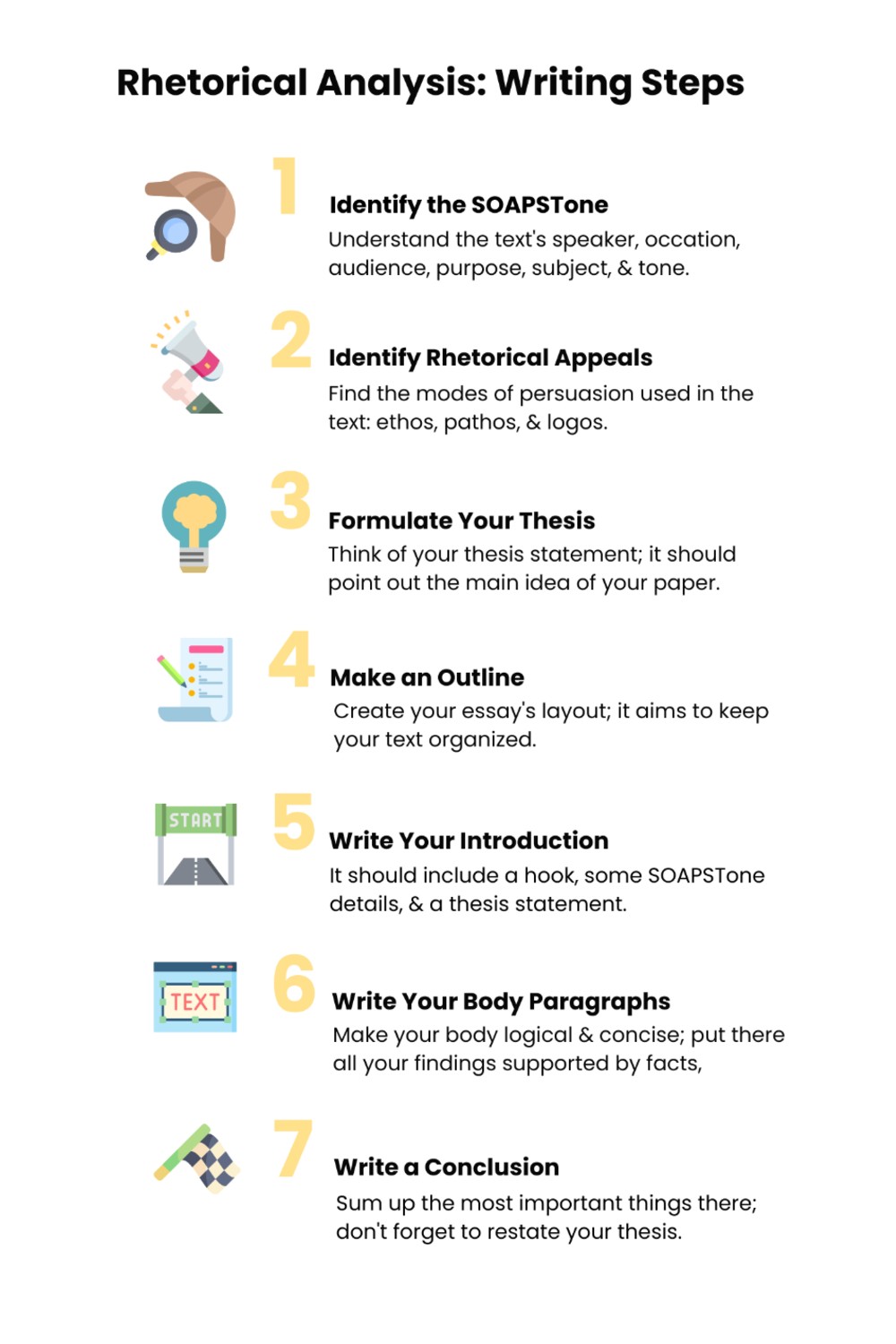 How To Write A Rhetorical Analysis Essay Outline Steps And Examples