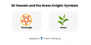 Sir Gawain and the Green Knight Symbolism: Pentangle & Color Symbolism