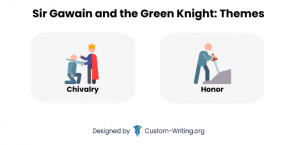 Sir Gawain and the Green Knight Themes: Honor & Chivalry