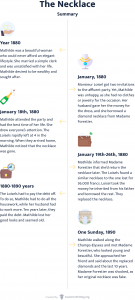 The Necklace by Guy de Maupassant: Summary & Analysis