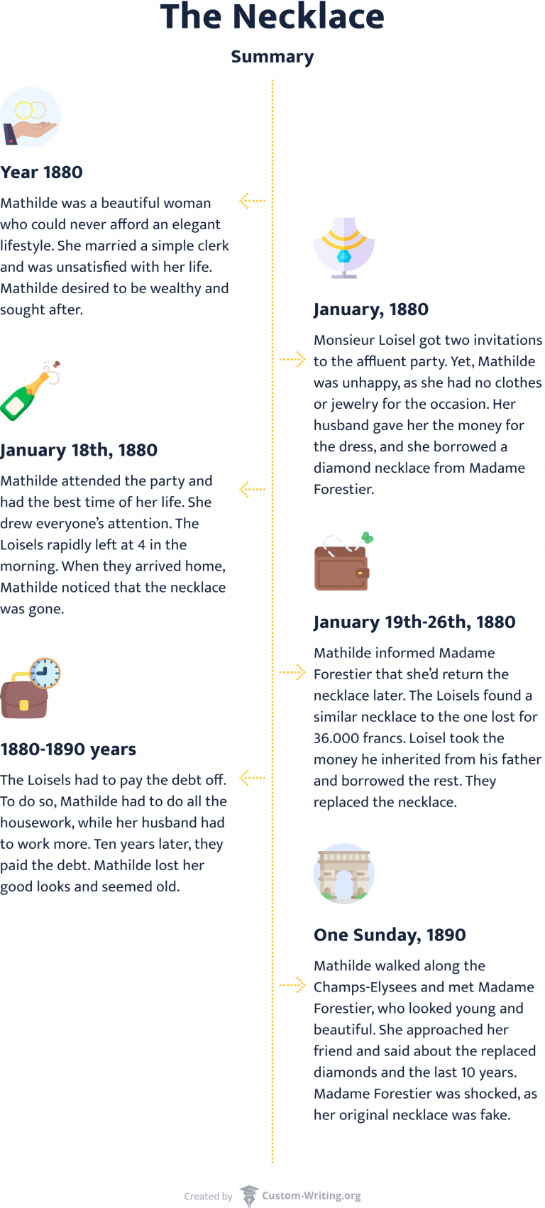 The Necklace by Guy de Maupassant: Summary & Analysis