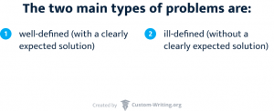339 Problem Solution Essay Topics for High School & College