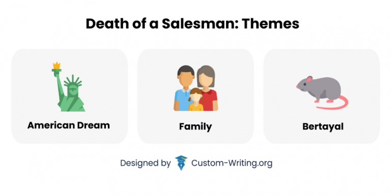 Themes in Death of a Salesman: American dream & Betrayal