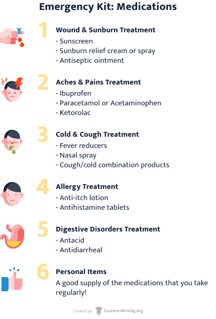 First Aid Kit for College Students: The Complete Guide