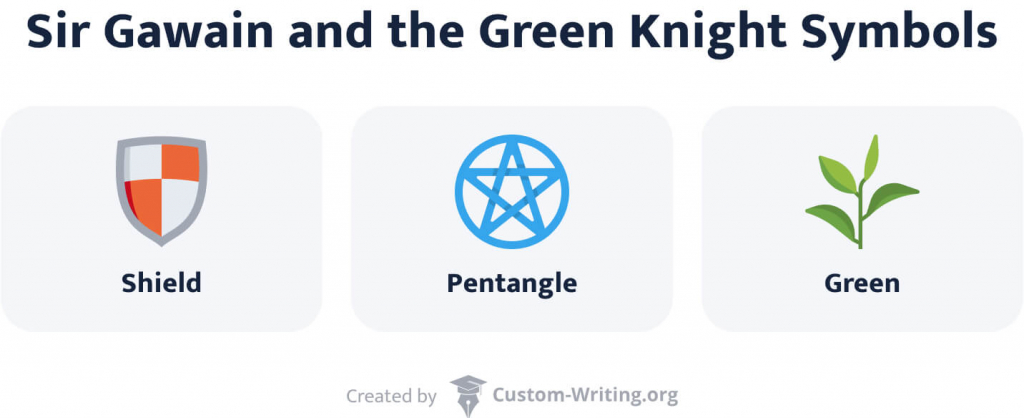 Sir Gawain and the Green Knight Symbolism: Pentangle & Color Symbolism