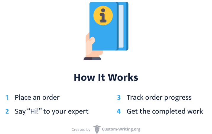 IvyPanda Service Review—Why Is It Worth Your Attention?