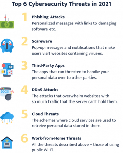 Staying Safe Online: 6 Cybersecurity Threats, 9 Internet Safety Tips ...