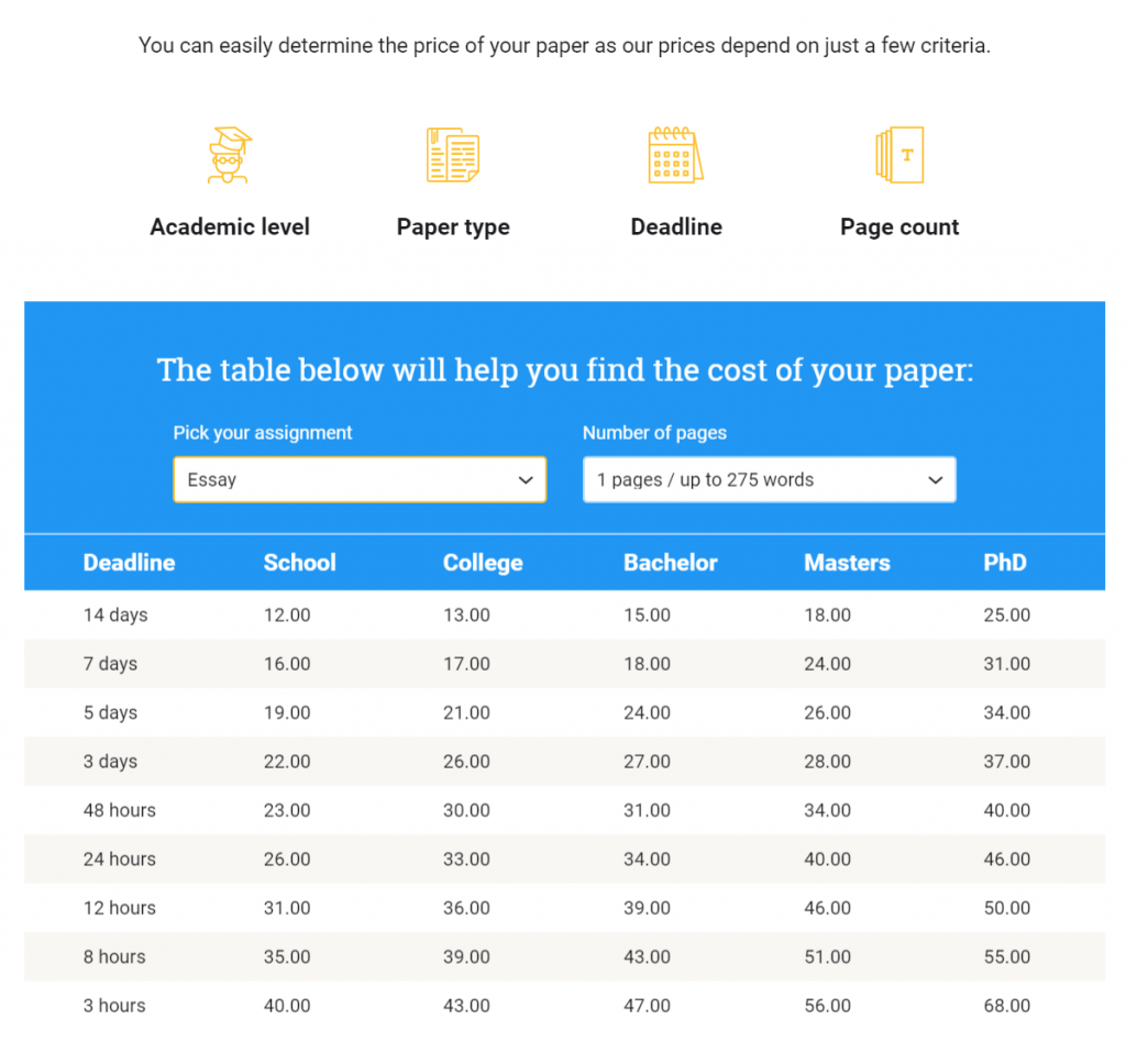 UniPapers Review—Trustworthy Academic Service [10+ Years of Experience]