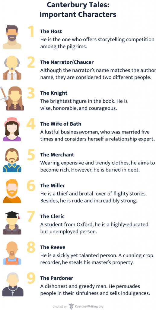 The Canterbury Tales Characters: Chaucer's Pilgrims Analyzed