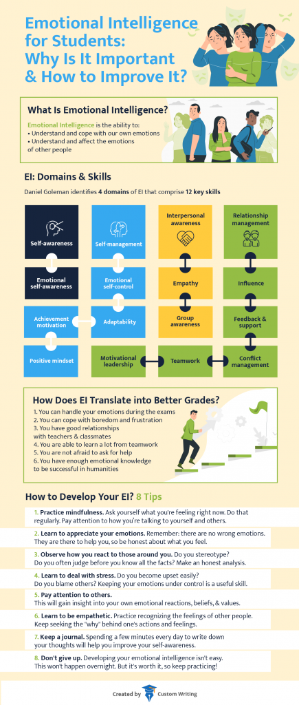 Emotional Intelligence for Students: Why Is It Important & How to ...