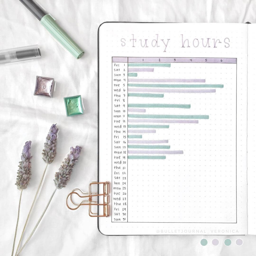 Bullet Journaling 101: Bullet Journal Spreads for Students