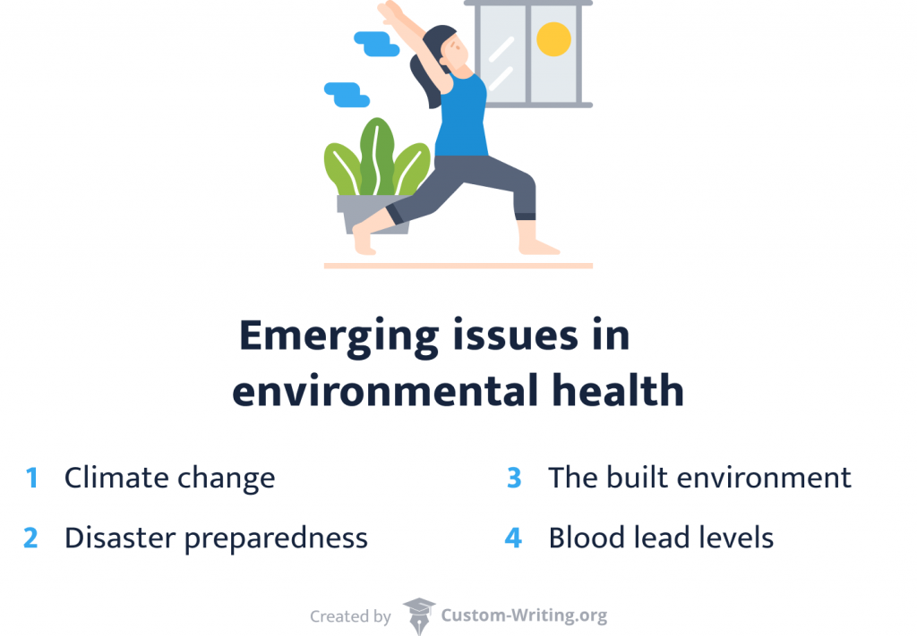 272 Interesting Health Topics to Write About & Discuss: Ideas on ...