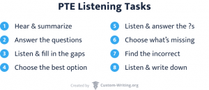 PTE Exam Format + PTE Reading, Listening, Speaking & Writing Tips