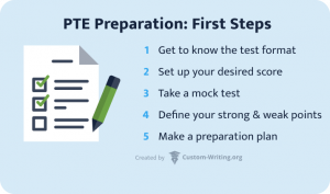 How to Prepare for PTE: Preparation Tips & Strategies