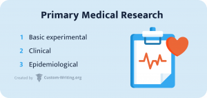 491 Medical & Healthcare Research Topics for College Students