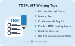 TOEFL Speaking Tips and Writing Strategies: Templates, Questions ...