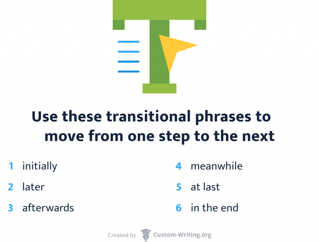 242 Process Analysis Essay Topics & How-to Essay Ideas for High School ...