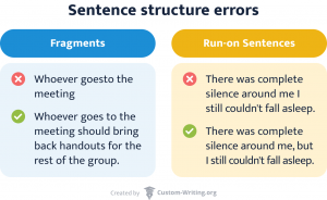 Common Essay Mistakes—Writing Errors to Avoid [Updated]