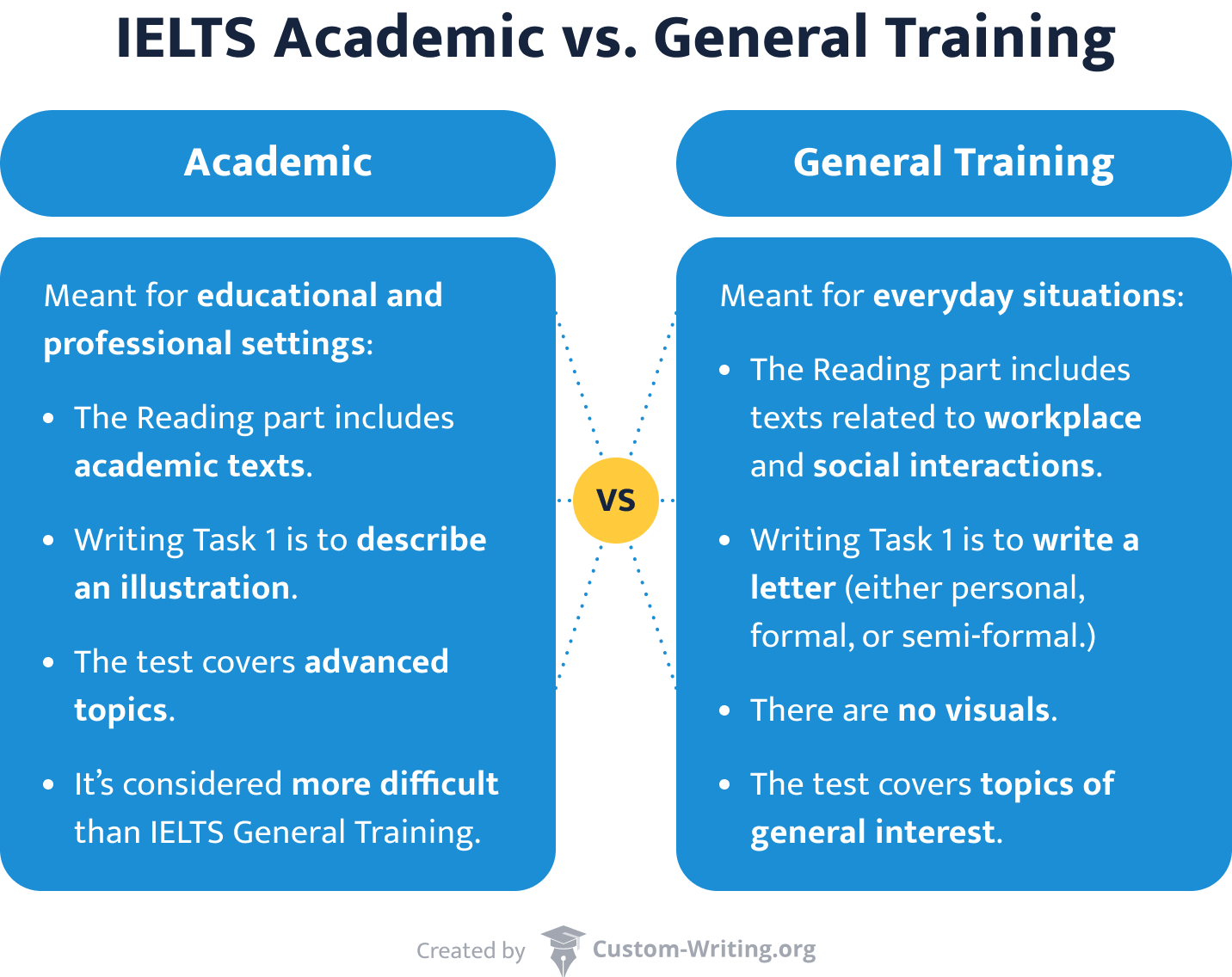 IELTS Academic Vs General 37 IELTS Preparation Tips