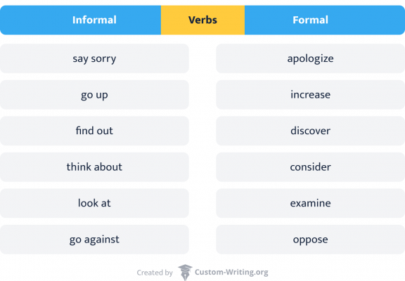 Common Essay Mistakes—Writing Errors to Avoid [Updated]