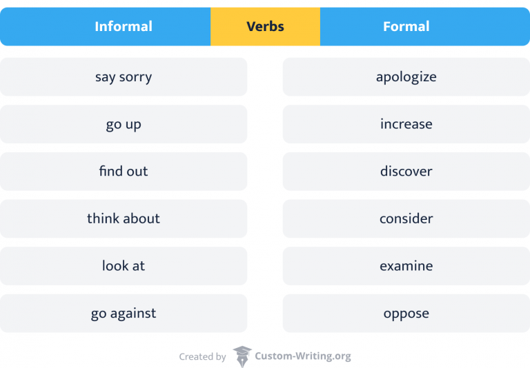 Common Essay Mistakes—Writing Errors to Avoid [Updated]